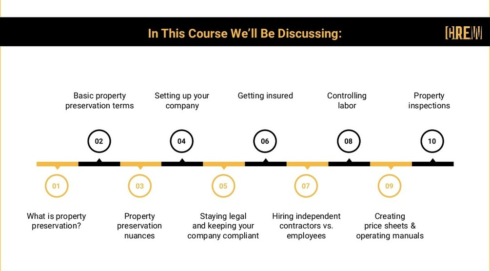 Self-Paced Property Preservation Mastery Course
