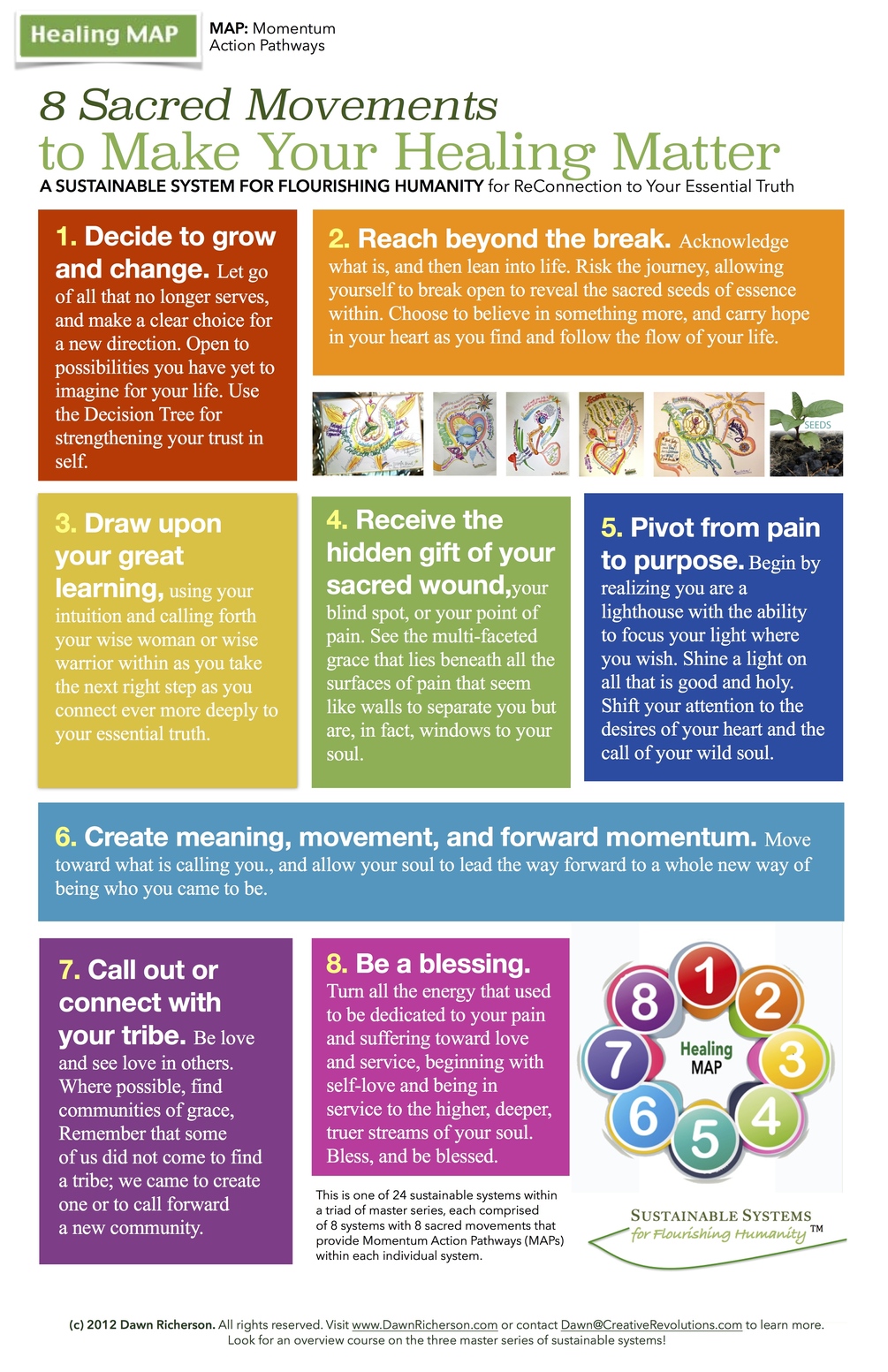 20-The Healing Map System Poster—Turn Pain to Purpose and Make Your ...