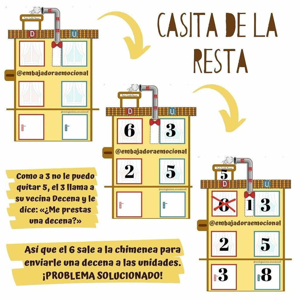 La casita de la resta con llevadas