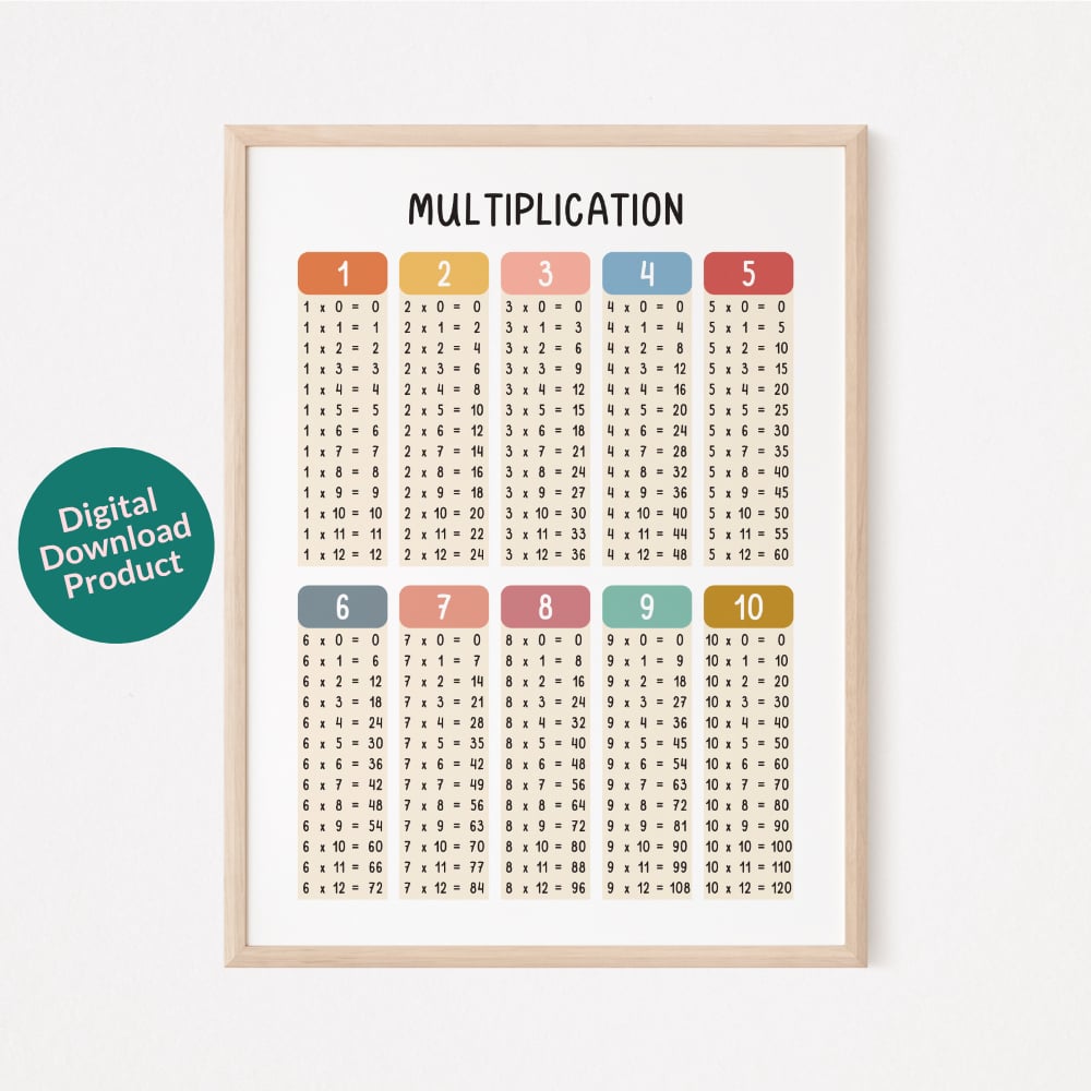Printable Math Multiplication Educational Poster in Pastel Rainbow
