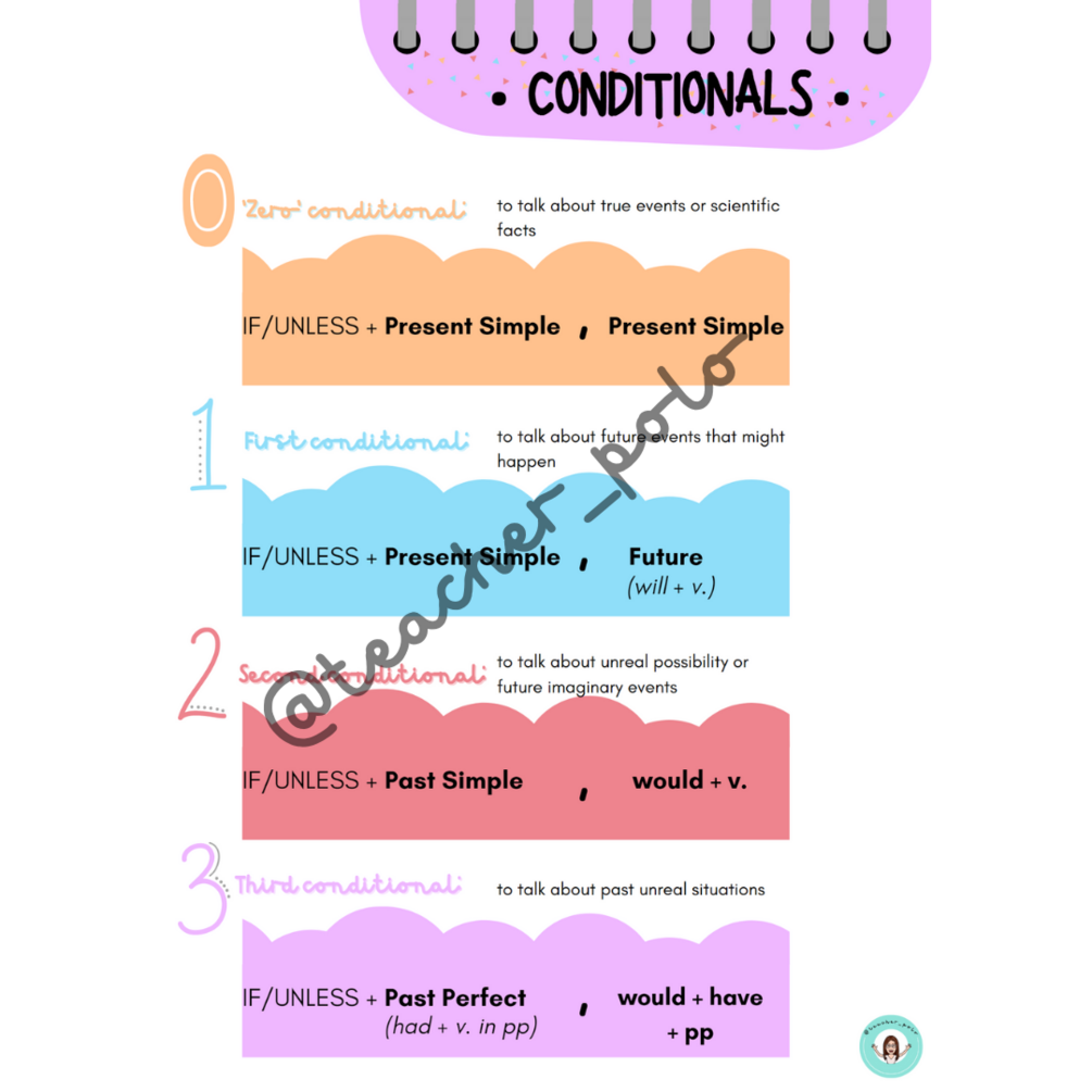POSTER and students "KEY RING" about CONDITIONALS