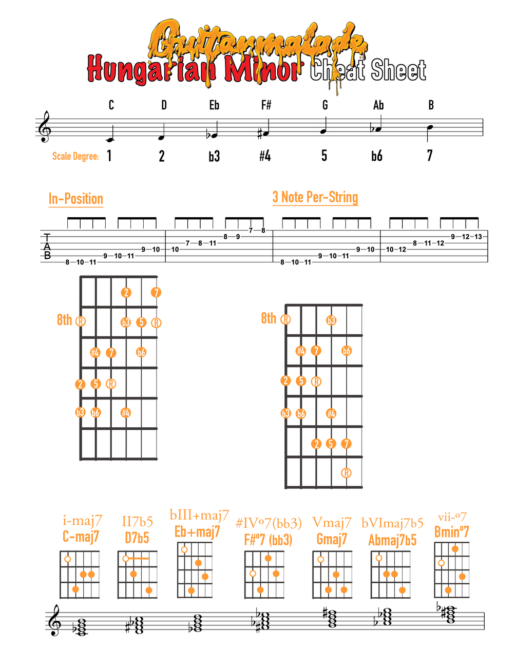 Hungarian Minor Scale Cheat Sheet w/BONUS