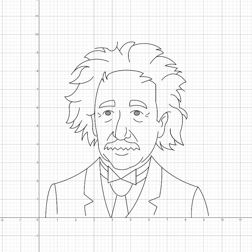 Equations used to plot Albert Einstein