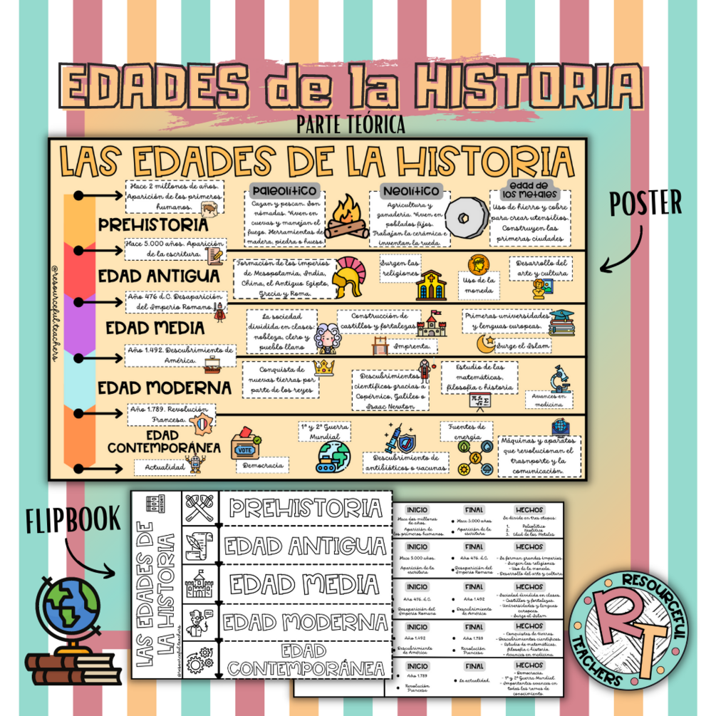 EDADES DE LA HISTORIA (PARTE TEÓRICA)
