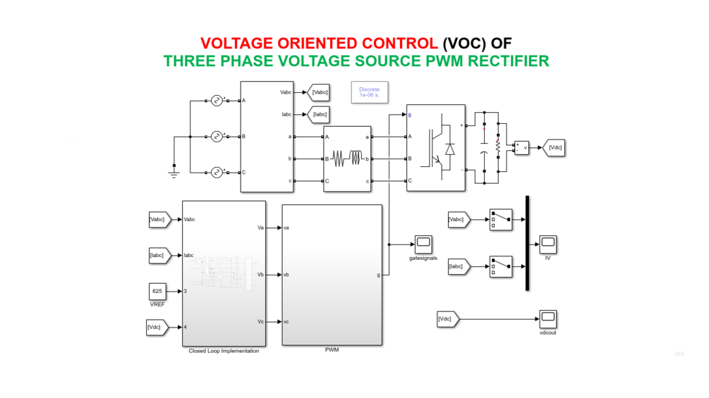 VOLTAGE ORIENTED CONTROL (VOC) OF THREE PHASE VOLTAGE SOURCE PWM RECTIFIER