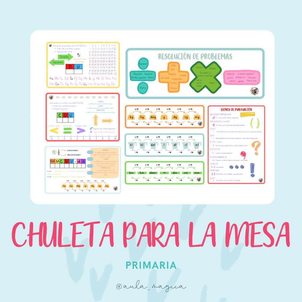 CHULETAS PARA LA MESA