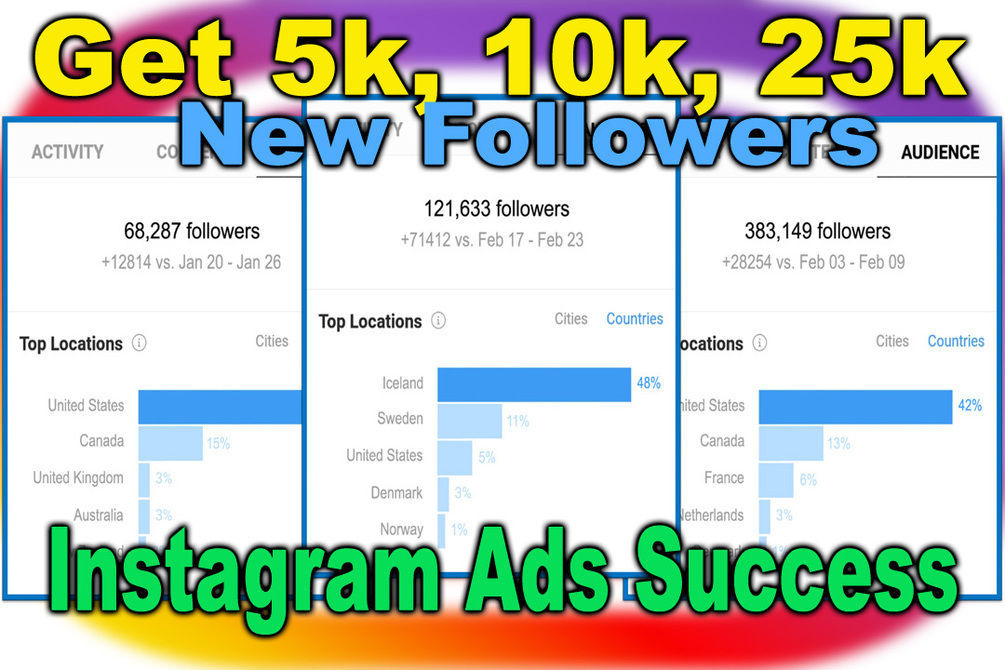 Get 5k, 10k or 25k New Followers - Instagram Ads Success