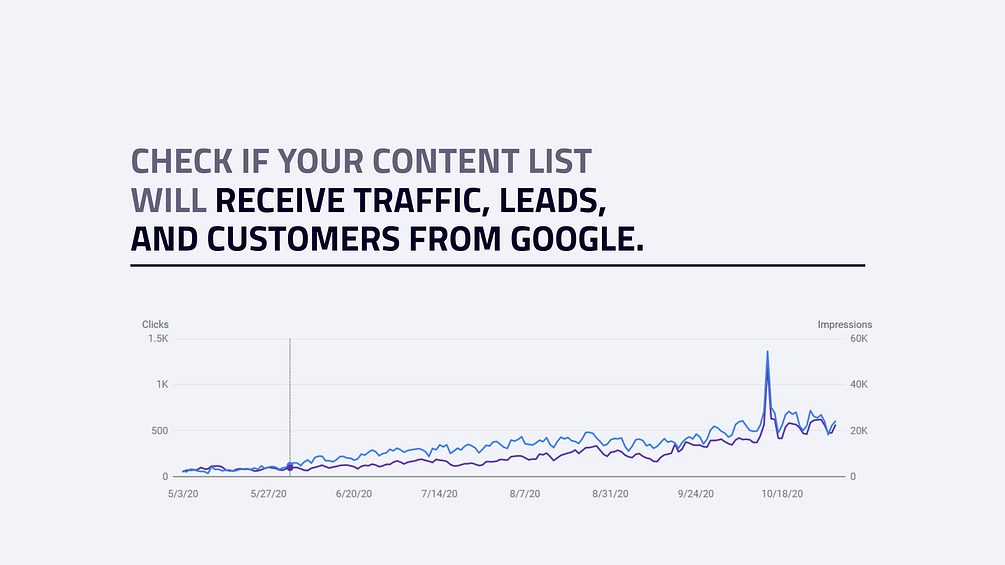Check if your content list will attract customers from Google.