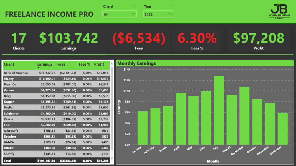 Freelance Income Pro