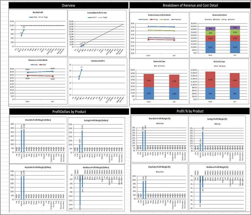 Small Biz Analysis Tool