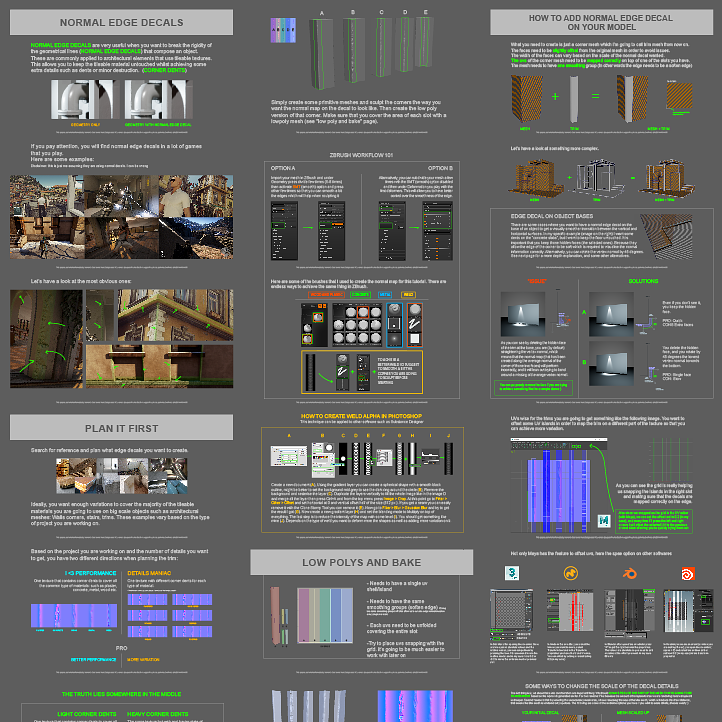 Normal Edge Decal Tutorial HQ PDF + Unity Shader