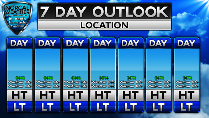 5 & 7 Day Forecast Template 6