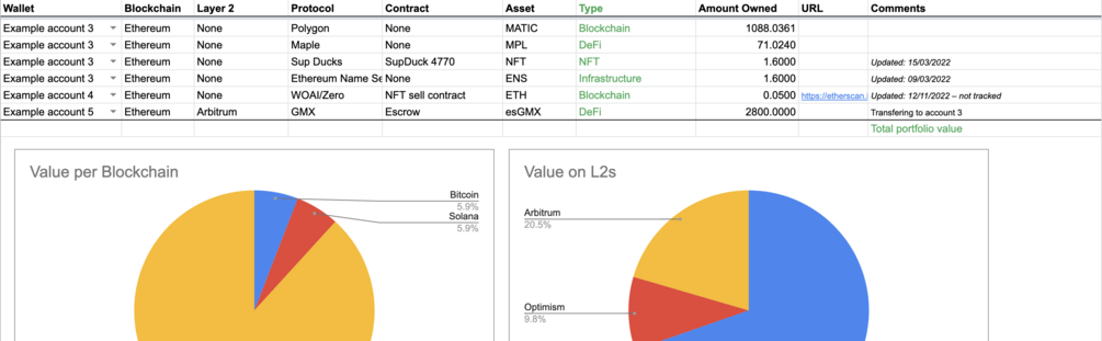 Google Sheets Crypto Portfolio Tracker