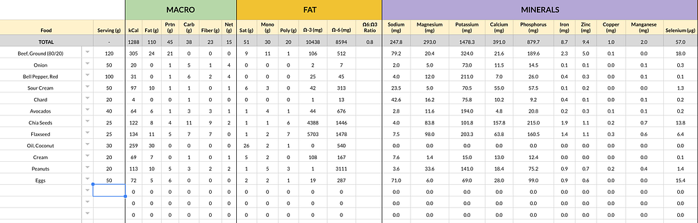Food & Health Tracker Spreadsheet