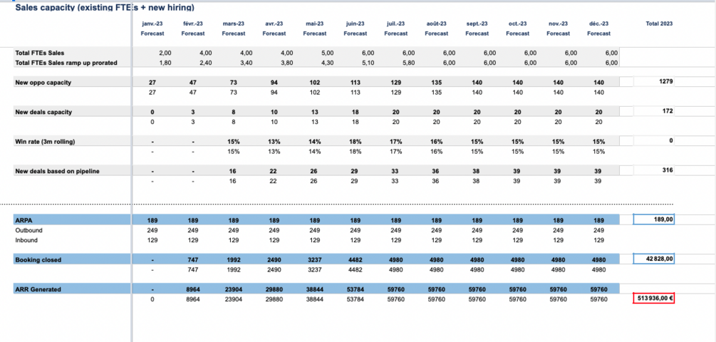 Template - Sales Operational Capacity