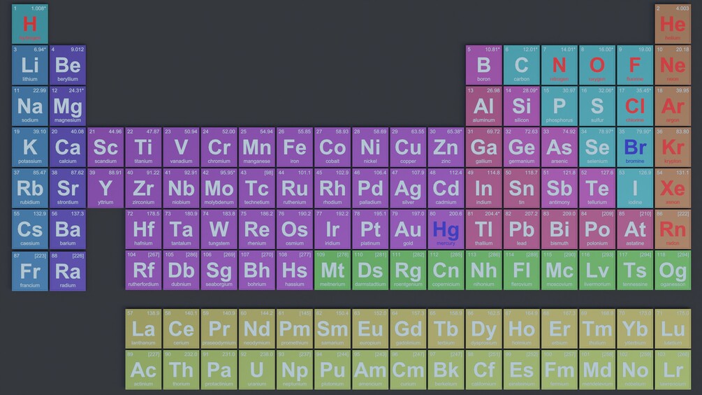 The Periodic Table