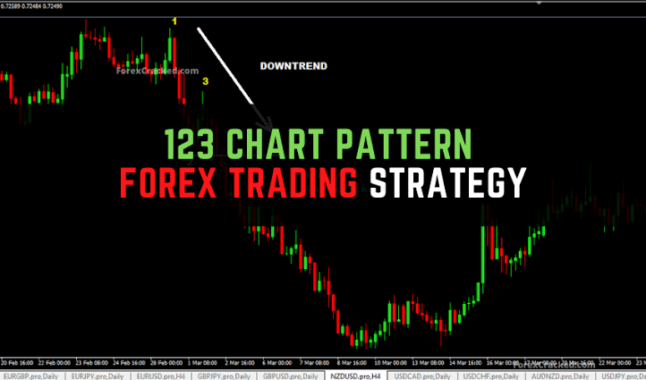 Chart Patterns cheat sheet