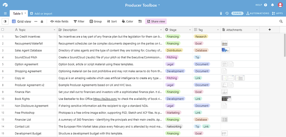 Producer's Toolbox - Full Toolbox Access