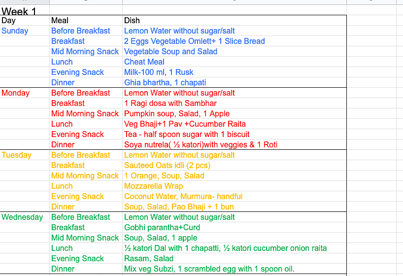 Guaranteed Weight Loss: 1 Month Indian Meal Plan, Recipes and Guide