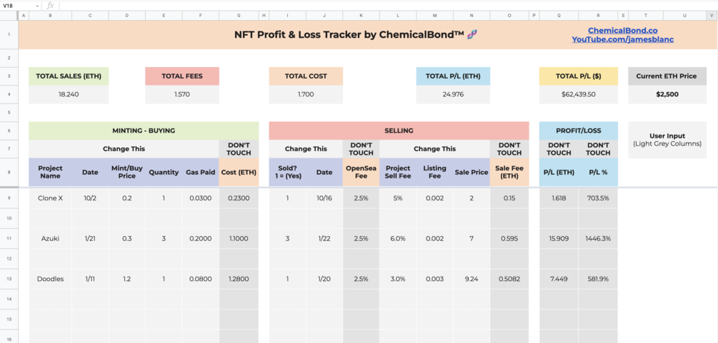 NFT Profit & Loss Tracker by ChemicalBond™ 🧬