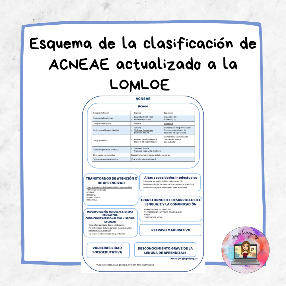 ESQUEMA DE ACNEAE ACTUALIZADO A LA LOMLOE