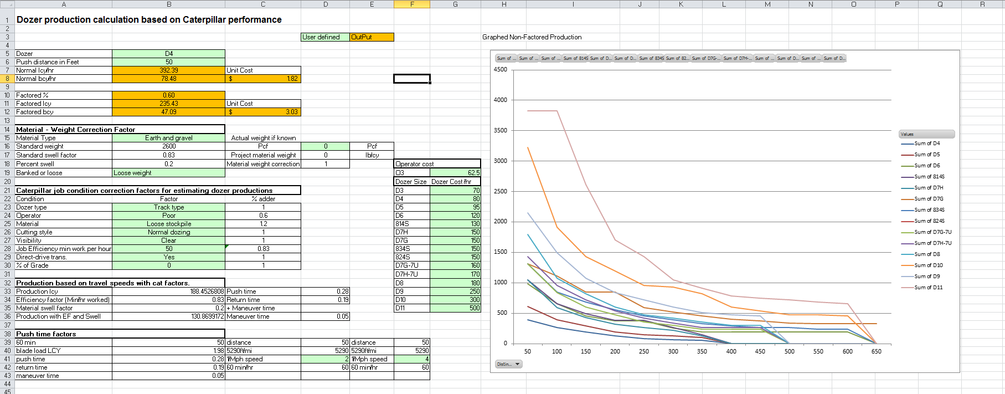 Dozer Production Imerial