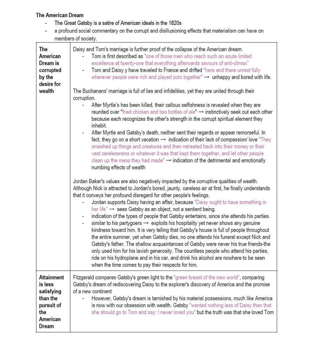 The Great Gatsby A Levels Literature Exam Study Pack