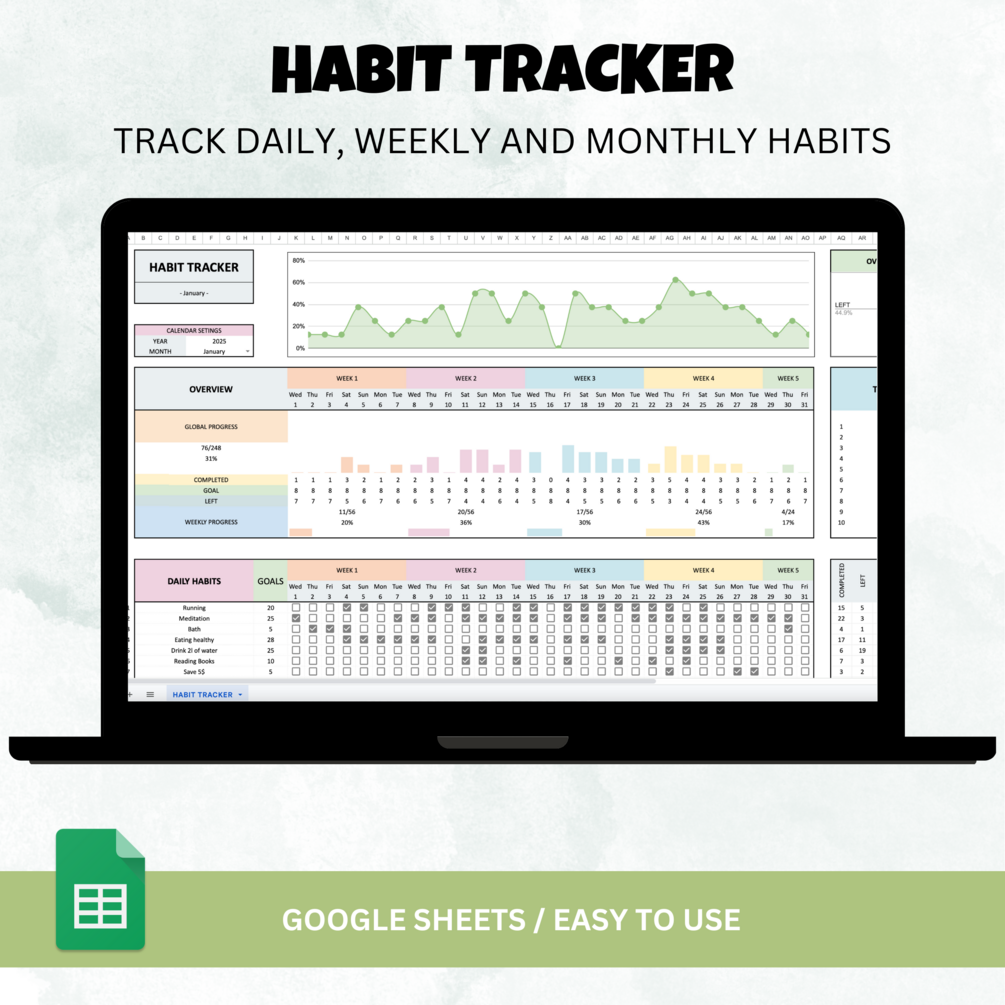 Daily Habit Tracker Spreadsheet Weekly Habit Planner Monthly Habit ...