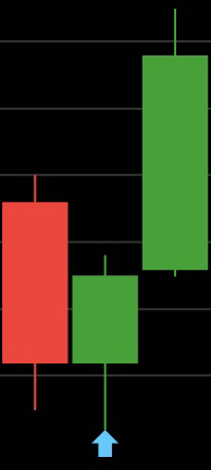 Triangle Reversal Pattern Indicator (ThinkOrSwim) v1.0