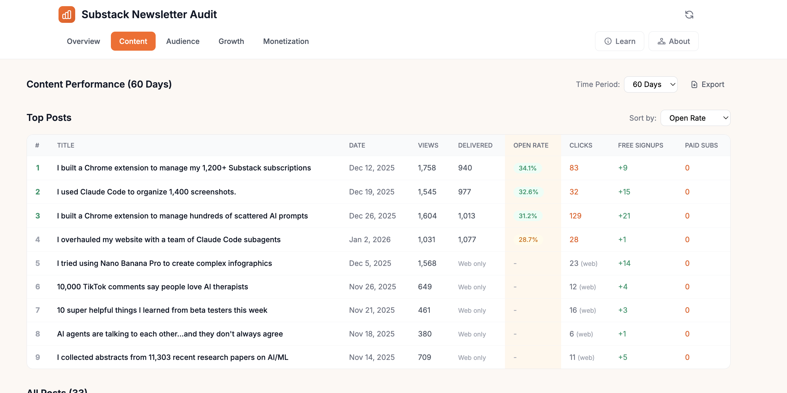 Substack Newsletter Audit by Karen Spinner and Sharyph