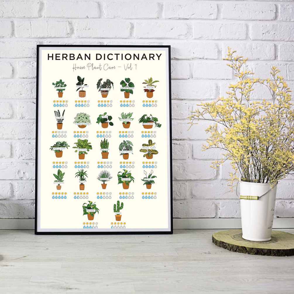 Herban Dictionary: Plant Care Poster