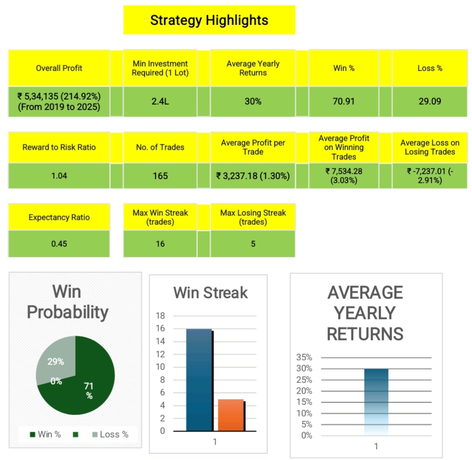 Super Straddle – Rule-Based Weekly Options Selling Strategy (Nifty)