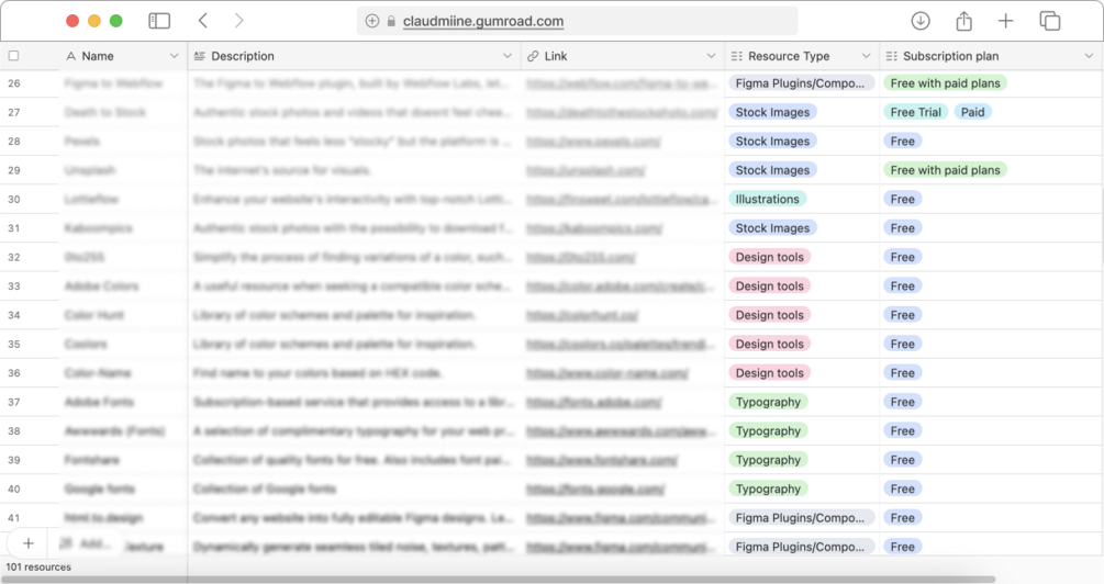 100+ FREE UX Resources
