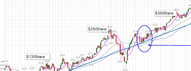 Unilever Chart: 20-Year Monthly