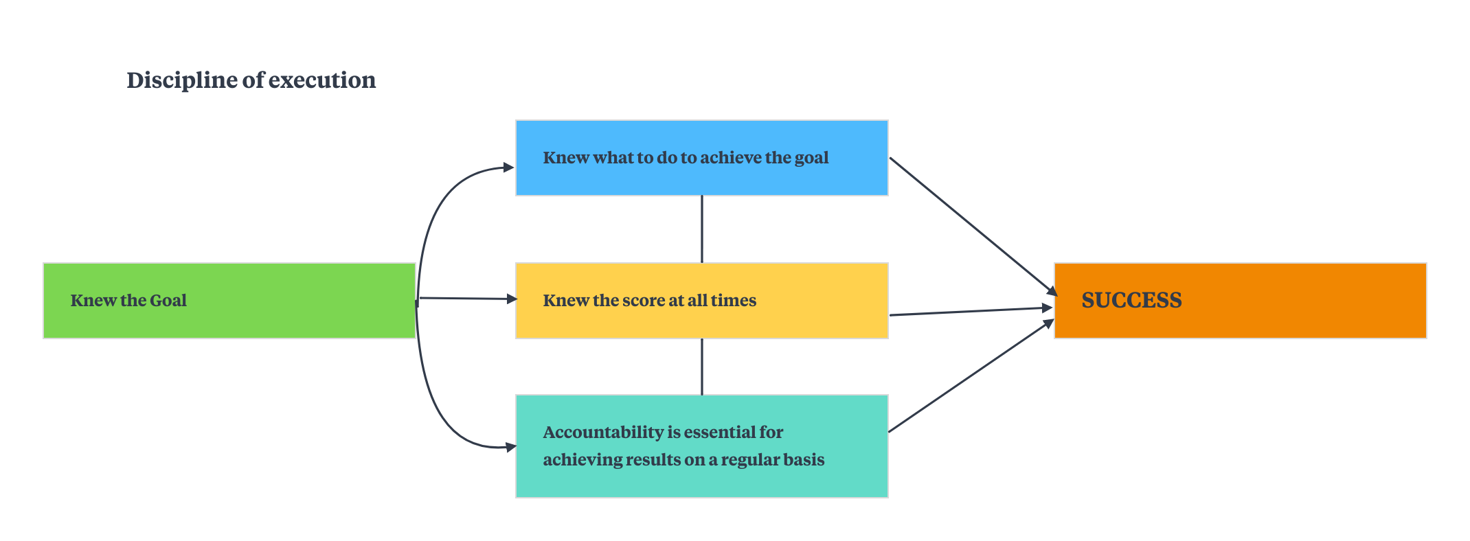 Creating a successful mindset