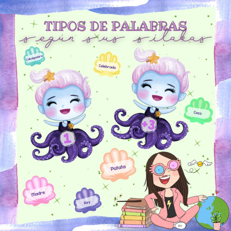 TIPOS DE PALABRAS SEGÚN SUS SÍLABAS