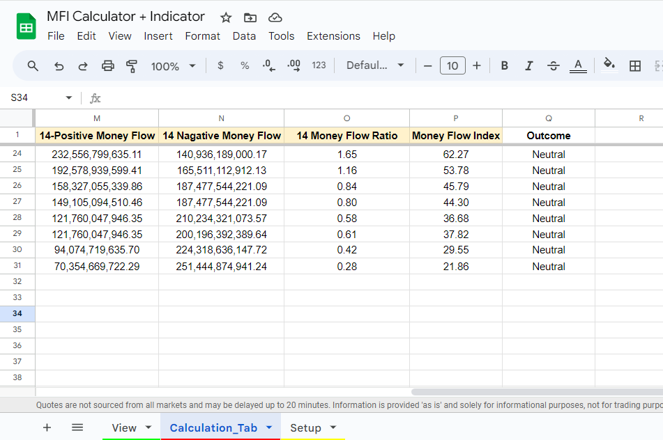 MFI Calculator + Indicator: A Spreadsheet for Identifying Overbought ...
