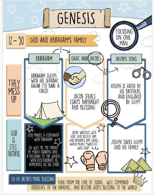 Illustrated Bible Guide - Scribble - Old Testament Edition