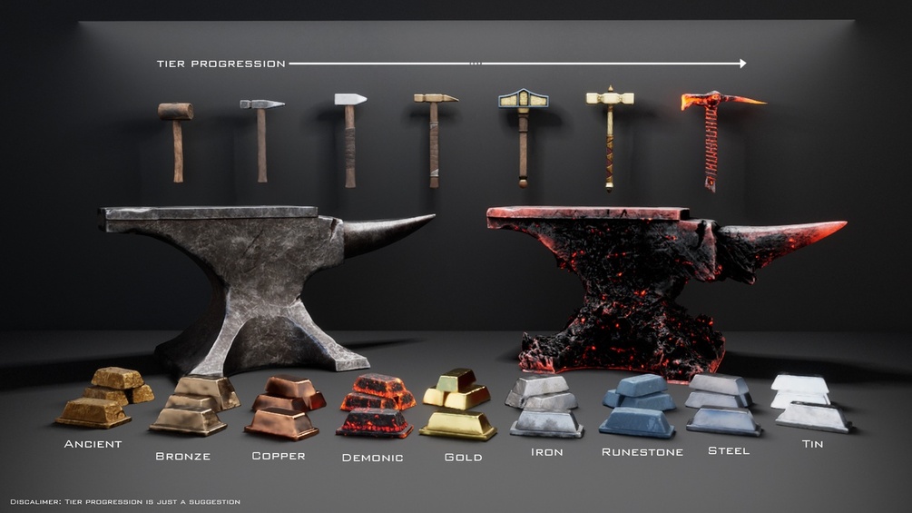 Blacksmith Tool Tiers and Ingots