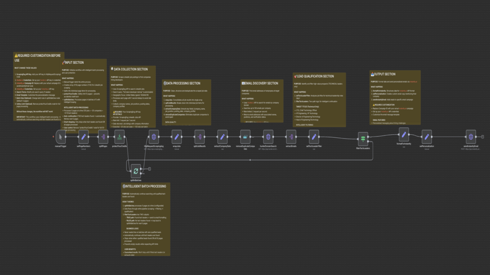 Lead Generation Workflow with n8n automation