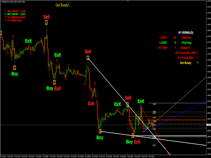 The Best Binary Options/Forex Trading System - Element - Indicator ...