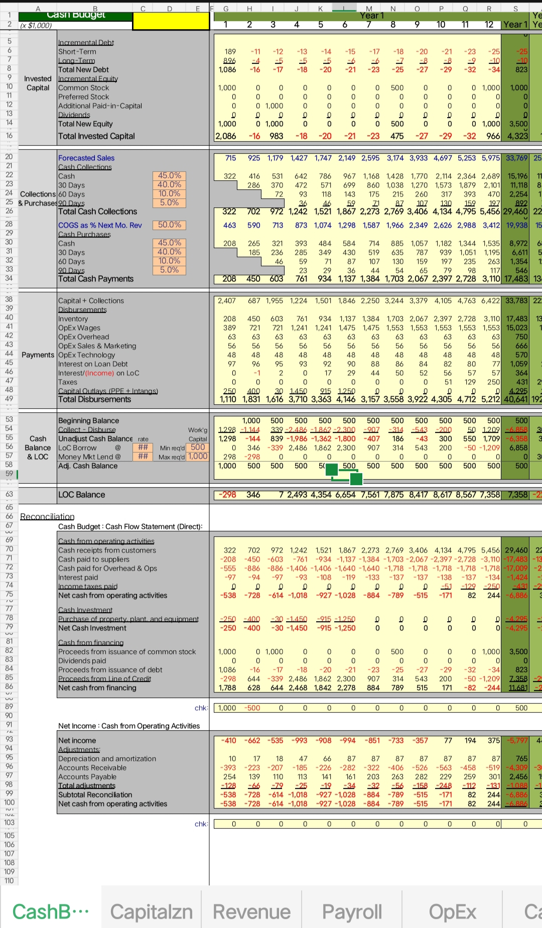 57 Financial Forecasting Excel Templates
