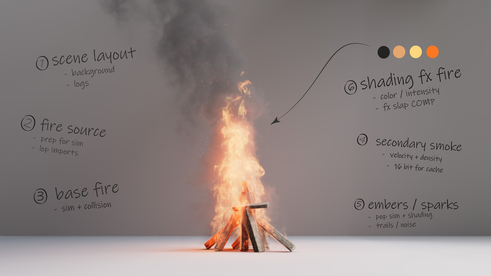 [Project Files] Houdini - Fire FX Workflow - "A not THAT bad approach ...