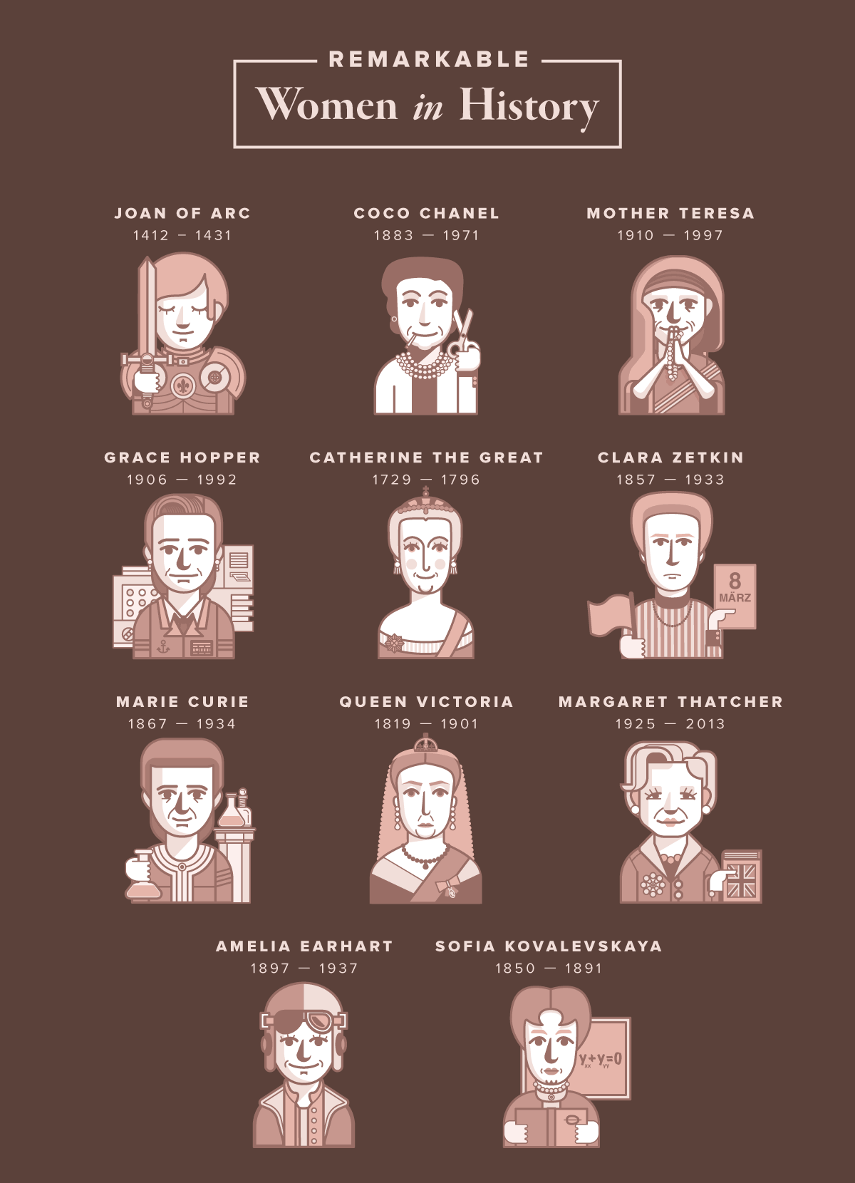 Remarkable Women in History