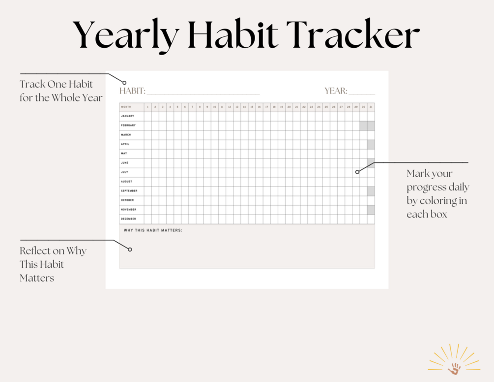 Printable Yearly Habit Tracker | A4 Minimalist Planner | Self-Care ...