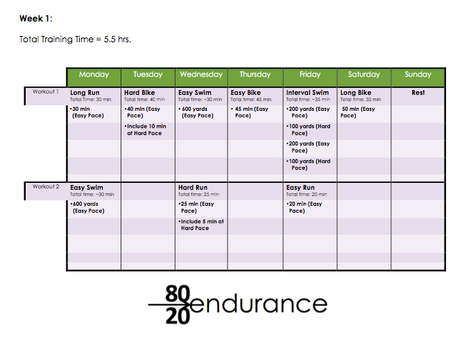 Triathlon Workout Calendar Template | EOUA Blog