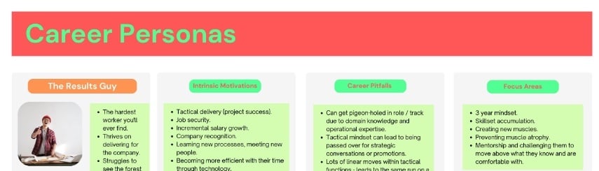 Breaking Free: Overcoming Personality Roadblocks to Achieve Career Success