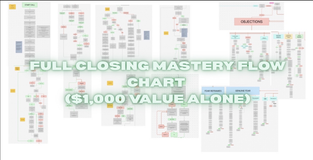 CLOSING MASTERY FRAMEWORK