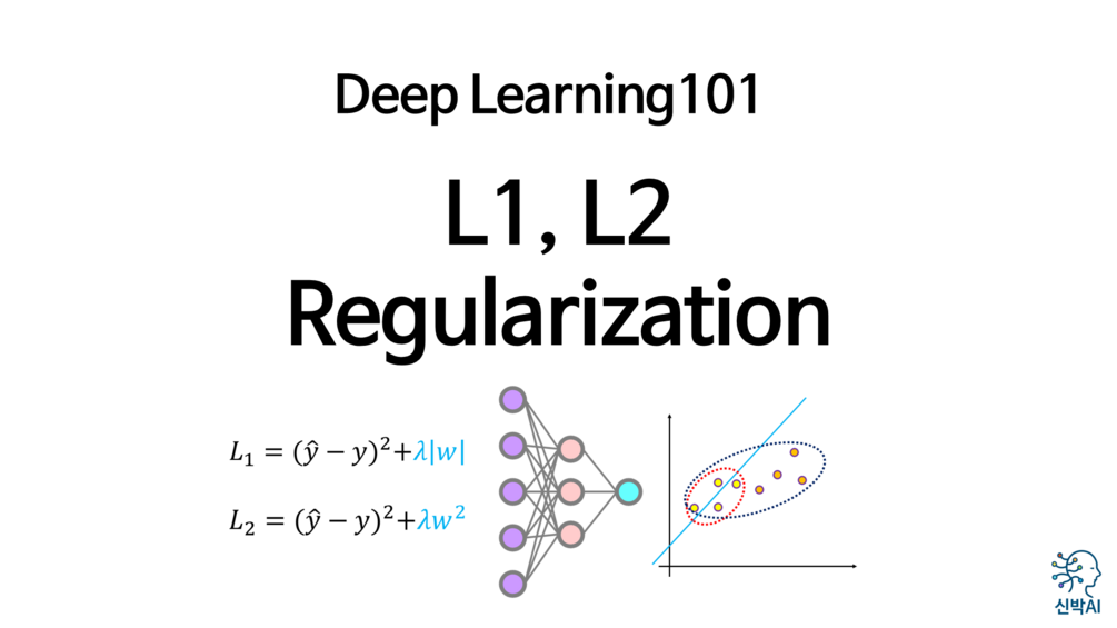 [PPTX] [Deep Learning 101] L1, L2 Regularization
