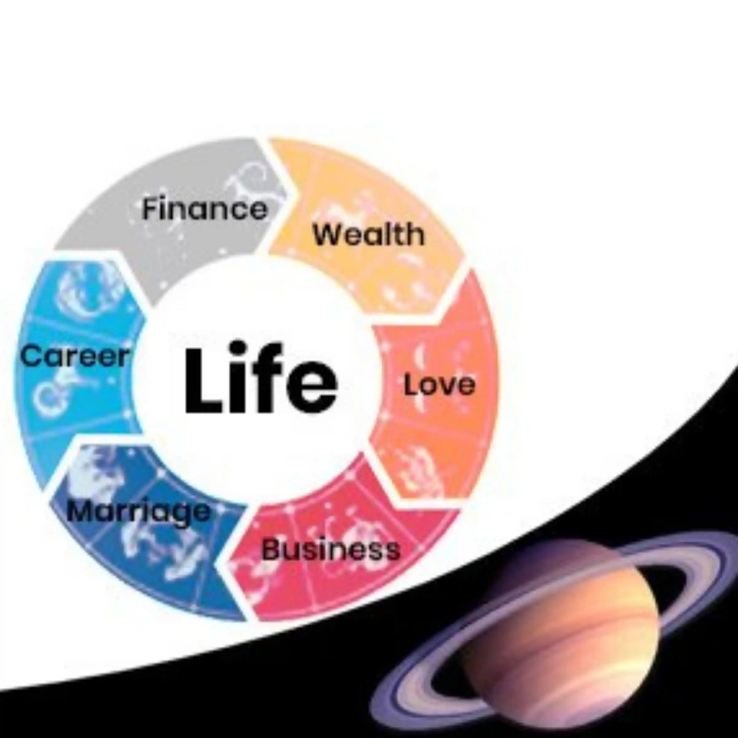 Saturn Transit/Sade Sati Report